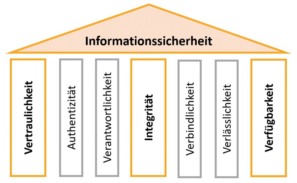 ISMS - Sofware und Beratung für Ihr Krankenhaus | SimplifyU