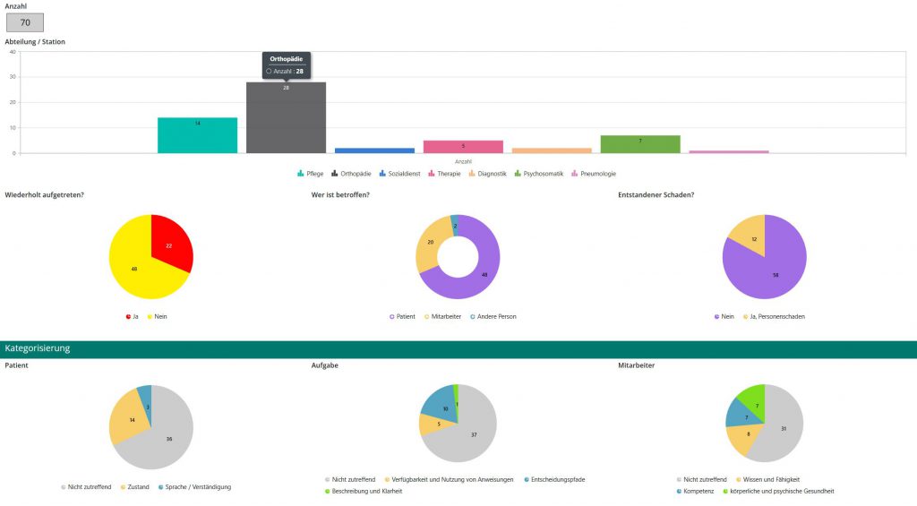 CIRS - Spielend einfach ab 150€ pro Monat | SimplifyU